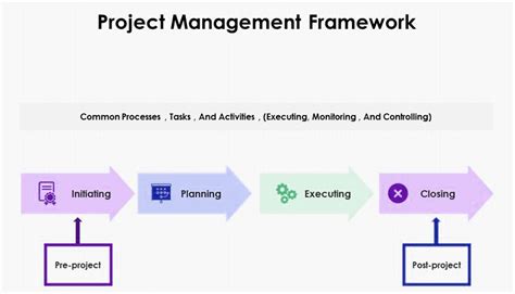 Project Management Framework Template Excelonist