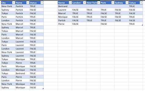 Solved Dynamic Pivot Table Microsoft Fabric Community