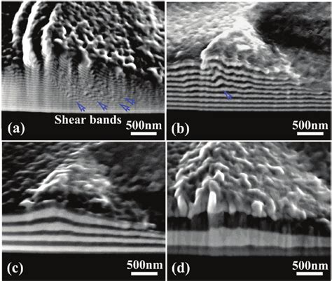 Sem Cross Sectional Observation Of Deformation Behavior In Aucu
