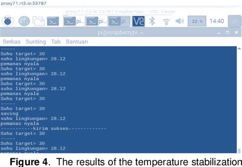Figure 4 From Design A Photobioreactor For Microalgae Cultivation With The Iots Internet Of