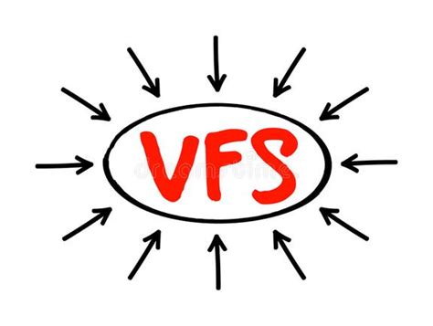 Vfs Virtual File System Is An Abstract Layer On Top Of A More Concrete File System Acronym