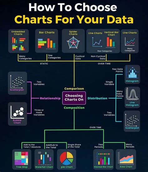 Omar Elbahtieny On Linkedin Datavisualization Dataanalysis Charts
