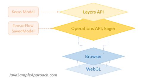 TensorFlow jsとは HIM CO ヒムカンパニー