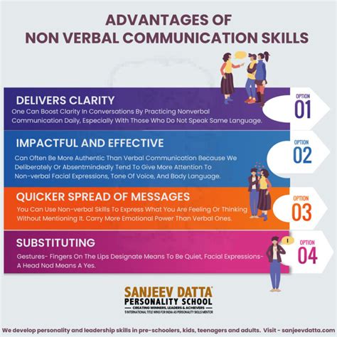 Verbal Communication Skills