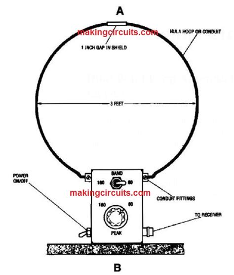 Active Loop Antenna Schematic