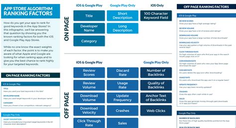Deconstructing The App Store Ranking Algorithms AdShop