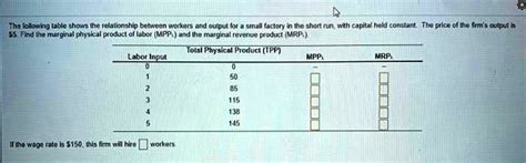 Solved The Following Table Shows The Relationship Between Workers And