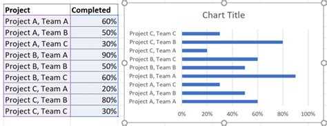 How To Create An Axis With Subcategories Microsoft Excel 2016