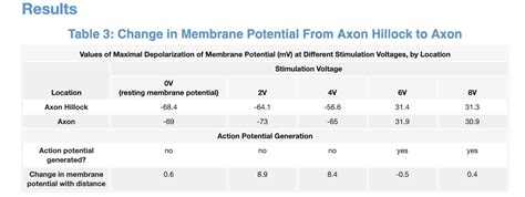 Solved Question In Experiment 1 Discuss Why The Amplitude