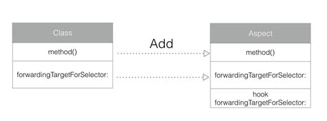 神经病院 Objective C Runtime 出院第三天——如何正确使用 Runtime 神经病院 Objective C Runtime 出院第三天——如何正确使用 Runtime
