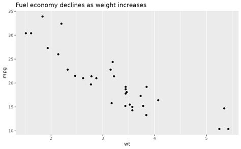 Modify Components Of A Theme — Theme • Ggplot2