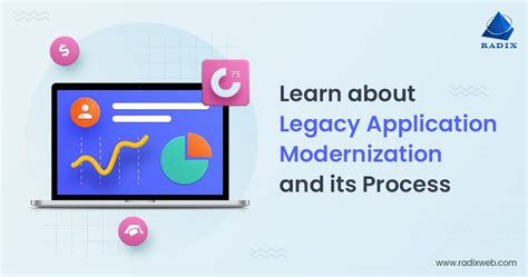 What Is Legacy Application Modernization And Its Process