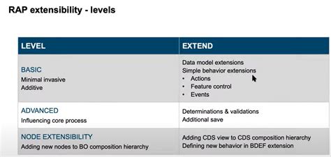 Devtoberfest Learning Experience Developer Extensibility And Business Events With Rap On Sap S