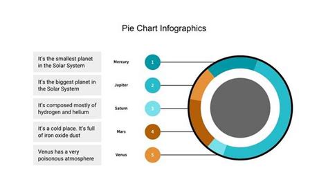 visualizing data pie chart displaying people s numbers powerpoint template free download