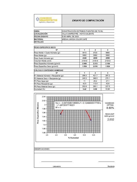 Gc Ft 19 Ensayo De Compactación Proctor Modificado Pdf