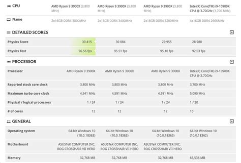 Intel Core I9 10900k Vs Amd Ryzen 9 3900x Cpu Benchmarks Leaked