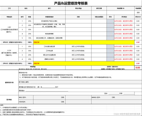 开发、测试、产品、运营绩效考核表（excel原件） 产品开发绩效考核表 csdn博客