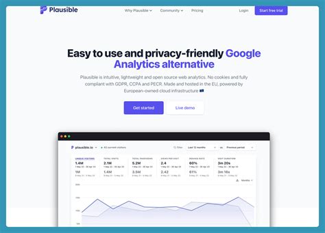 Plausible Template Cloudstation Docs