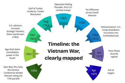 Vietnam War Facts Summary And Timeline The Enterprise World