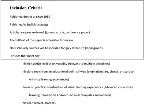 Inclusion And Exclusion Criteria For Literature Review Download