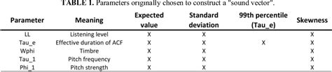 Table 1 From Speaker Recognition Analysis Using Running Autocorrelation Function Parameters