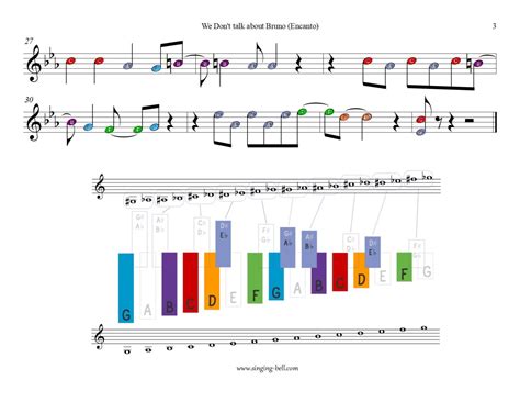 12 Popular Xylophone Songs Free Sheet Music Singing Bell