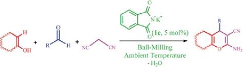Scheme 1 Three Component Reaction Of Different Phenols Or Enols With