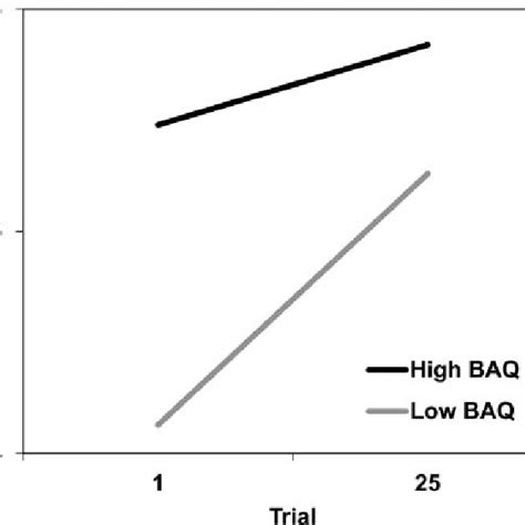 Pdf The Brief Aggression Questionnaire Structure Validity Reliability And Generalizability