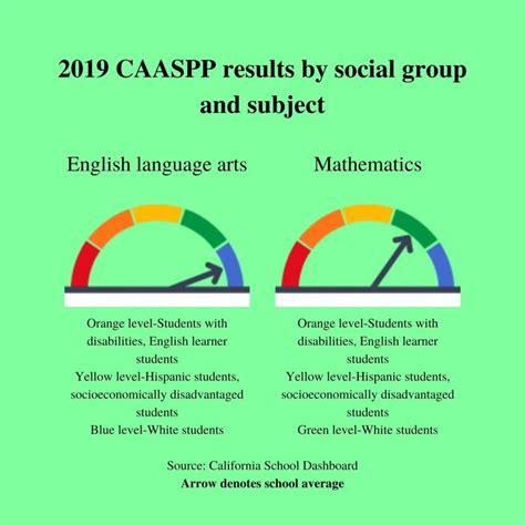 Ventura High School Undergoes Caaspp Testing The Cougar Press