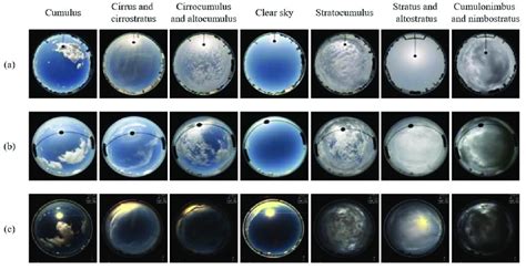 Some Ground Based Cloud Images From A Moce Database B Iape