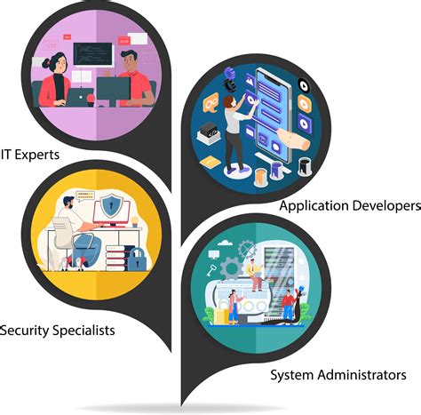 Sailpoint Certification Elevate Your Career With Certifications In Sailpoint