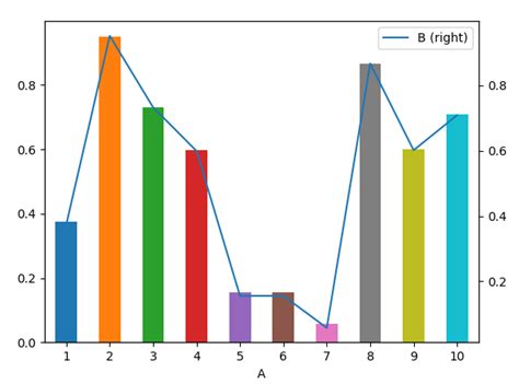 Python Plot Gets Shifted When Using Secondaryy Stack Overflow