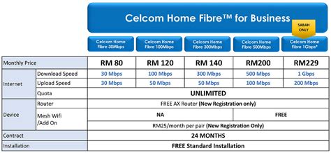 Celcom Home Fibre Celcom Broadband I Celcom Fibre