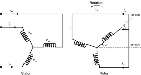 Figure 1 From Simulation Of Electric Machine And Drive Systems Using