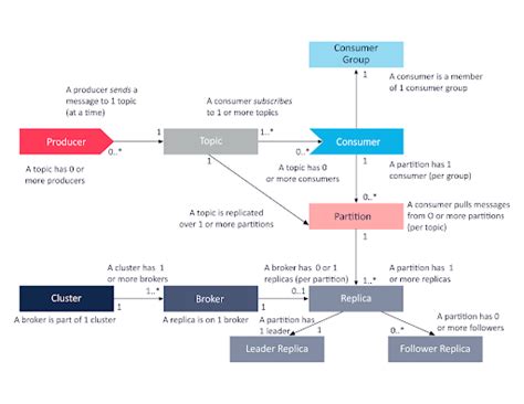 A Beginners Guide To Kafka Consumers Instaclustr