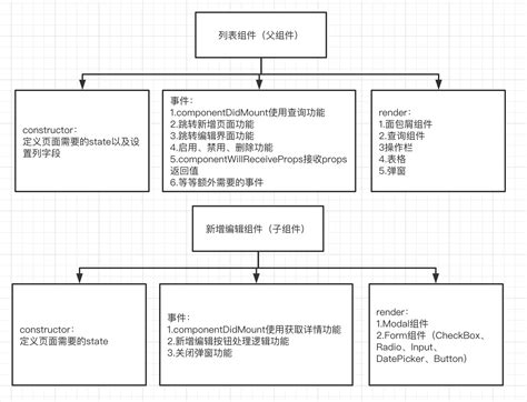 第六课之antd以及组件开发介绍 福小松 博客园
