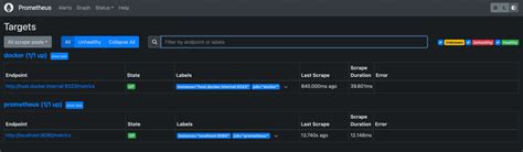 container monitoring top tools best practices challenges wiz