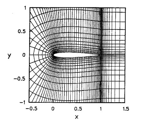 C Mesh For A Naca0012 Airfoil Download Scientific Diagram