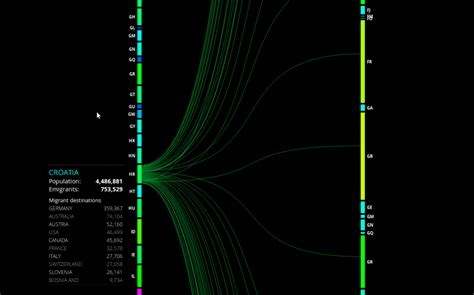 Is Interactive Visualisation Always A Good Option Dashboards