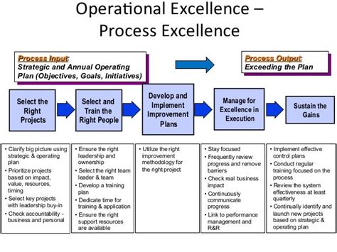 Operational Excellence