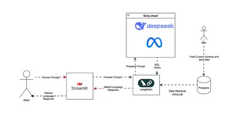 abhiyan khanal on linkedin building a natural language sql chat