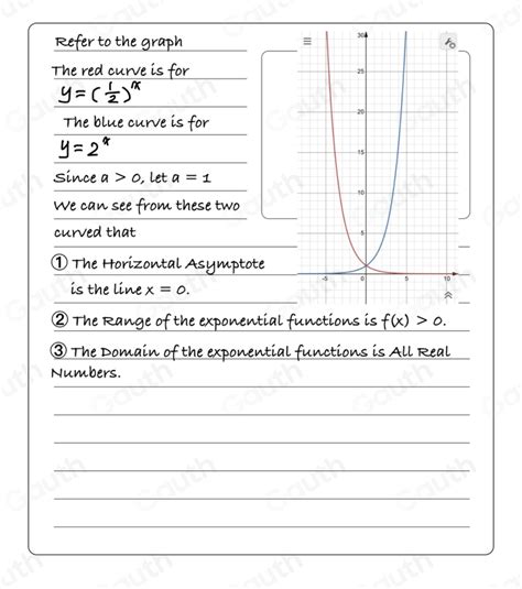 Solved The Horizontal Asymptote Is The Line Y 0 The Horizontal Asymptote Is The Line X 0 The