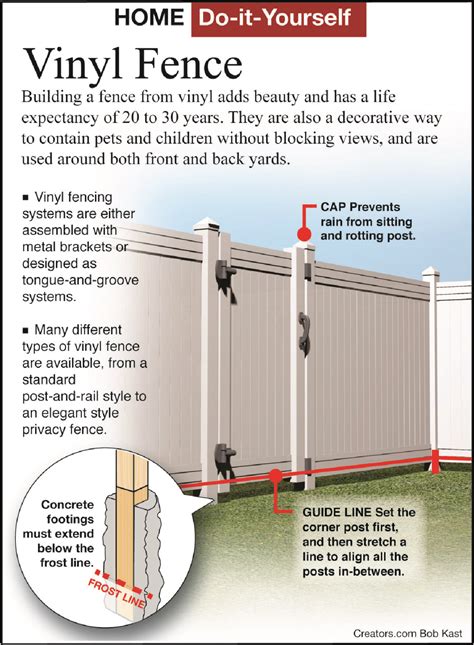 How To Install Vinyl Fence Sections At Nancy Hansen Blog