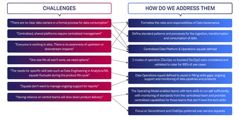 How To Build A Successful Cloud Operating Model That Puts Data First Contino Global