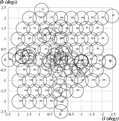Anovasimultaneous Component Analysis Semantic Scholar