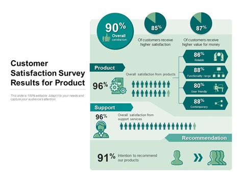 Updated 2023 Top 15 PPT Templates To Assess Survey Results