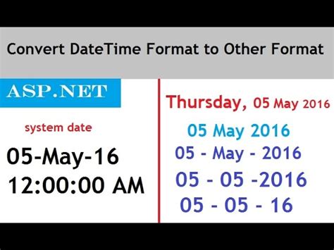 Date Time Formatting And Conversions In Aspnet Dotnetxp Form Binding