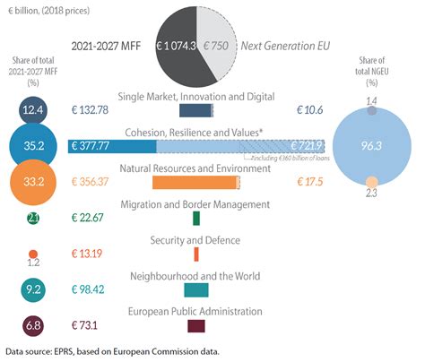 2021 2027 Multiannual Financial Framework Epthinktank European