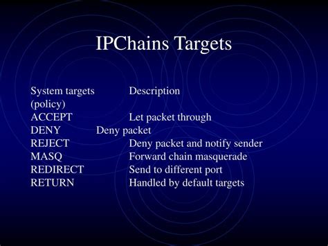 Ppt Packet Filtering Powerpoint Presentation Free Download Id332681