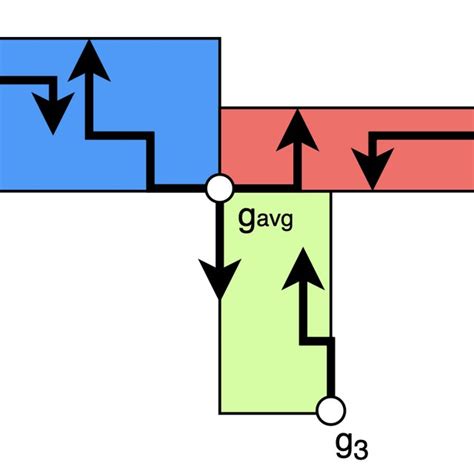 Visual Examples Of The Two Complexity Lowering Aggregation Algorithms